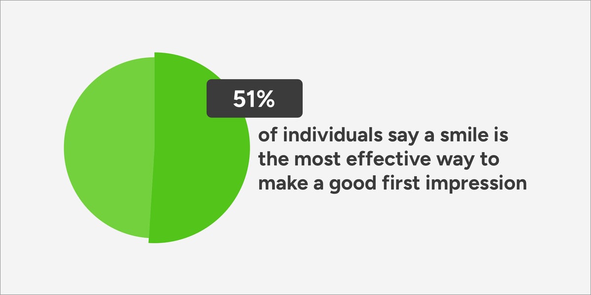 5 ways to make a lasting first impression in your reception area