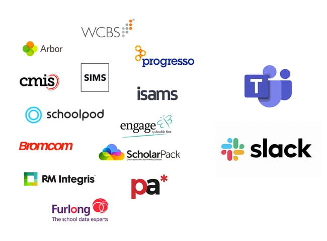 Integrate Azure AD & Google Workspace | Sync Data Effortlessly | Sign ...